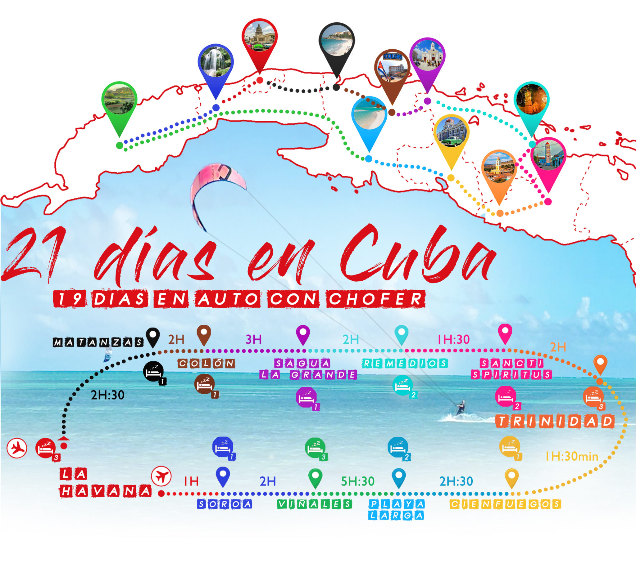 Circuito de 21 Días en Cuba Itinerario 2 - Yo voy a Cuba